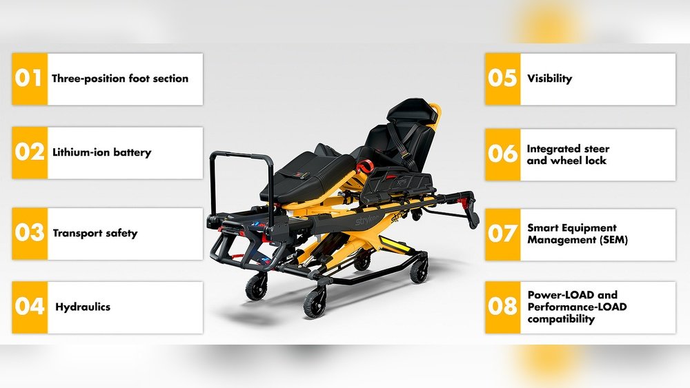 Stryker Power Load Troubleshooting: Quick Fixes and Expert Tips ...