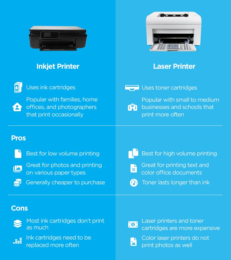 Difference Between Laser Printer And Inkjet Printer: Guide ...